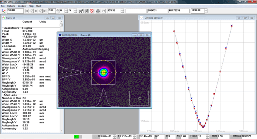 High intensity lasers - Tangor - Amplitude