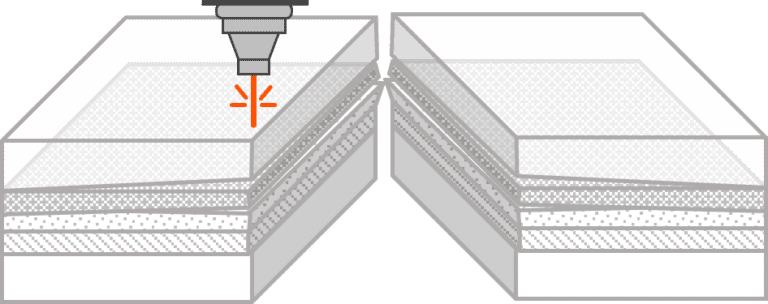 Lasers oled - Flat Panel Display - Amplitude