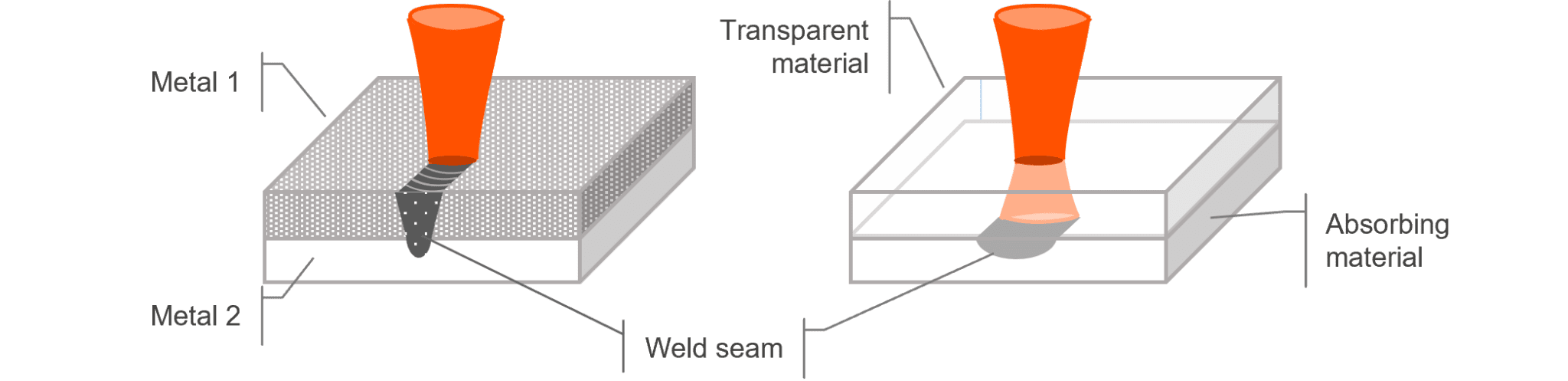 Lasers for consumer electronics - Amplitude